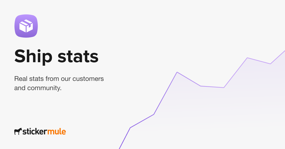 Ship leaderboards | Sticker Mule