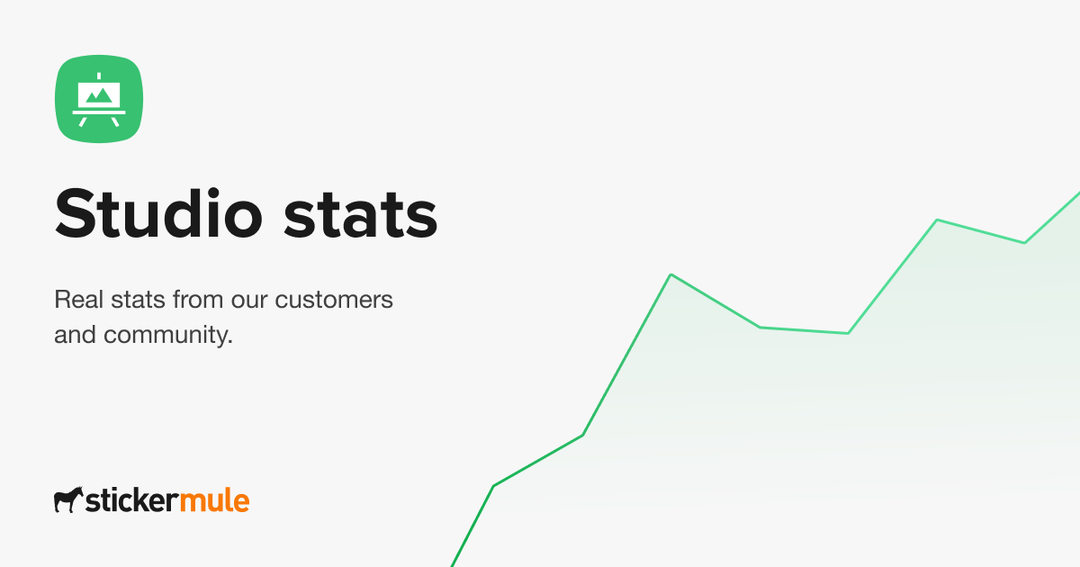 Studio leaderboards | Sticker Mule